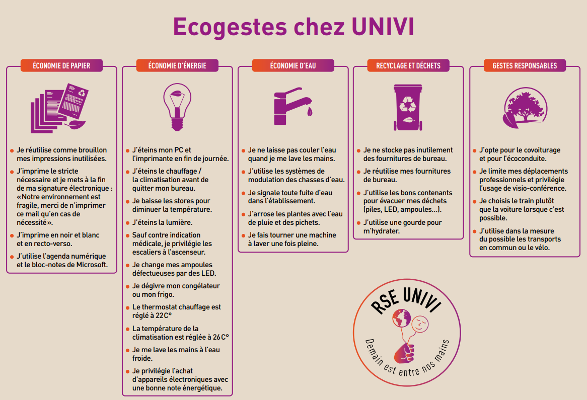 Une charte éco-gestes UNIVI - UNIVI Groupe